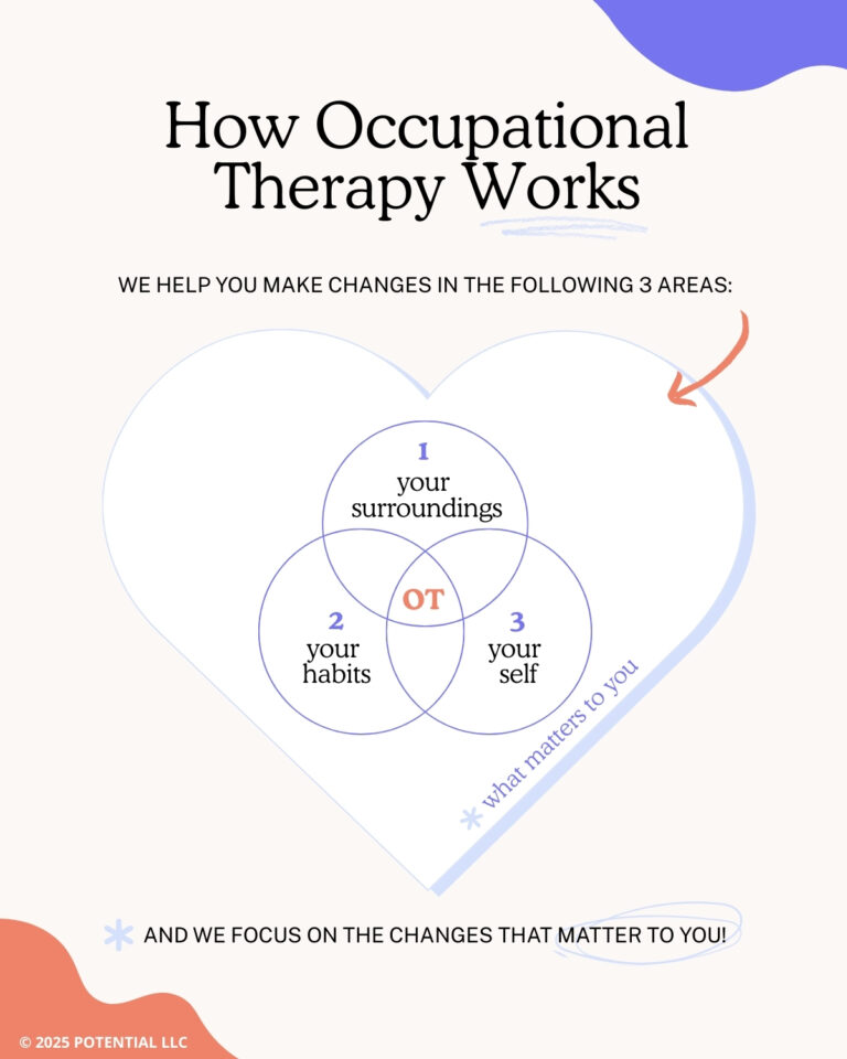 What is OT? / Occupational Therapy Explained | OT Potential