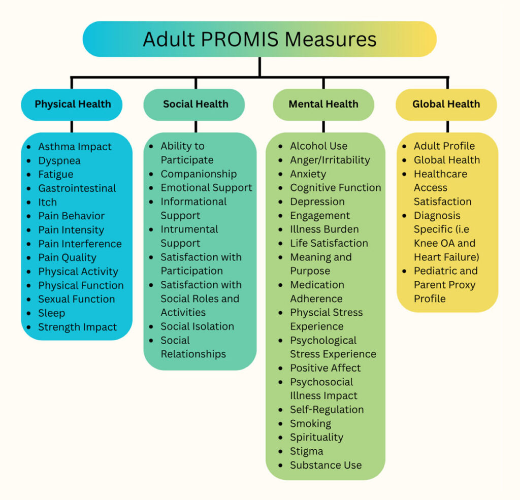PROMIS® Measures: Free Outcome Measures for Clinicians • OT Potential
